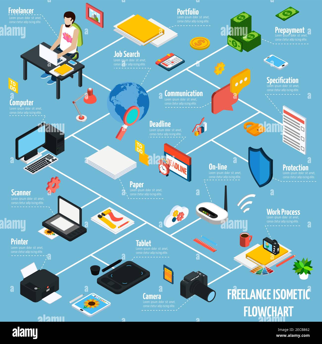 Coworking freelance people isometric flowchart with work and ...