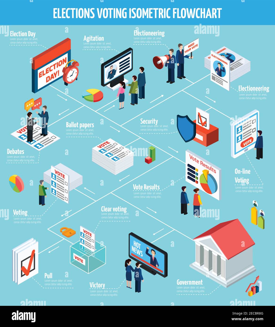 Elections and voting isometric flowchart with politics and policy ...