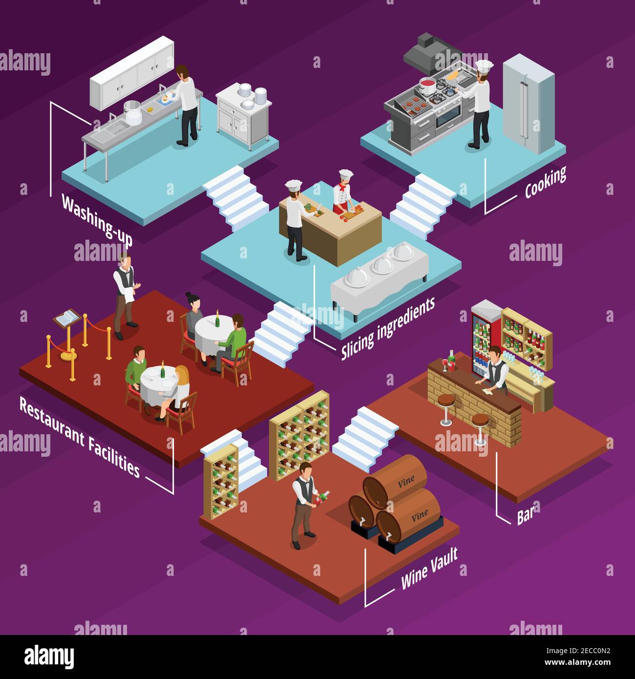 Restaurant isometric concept with cooking and washing symbols on purple ...