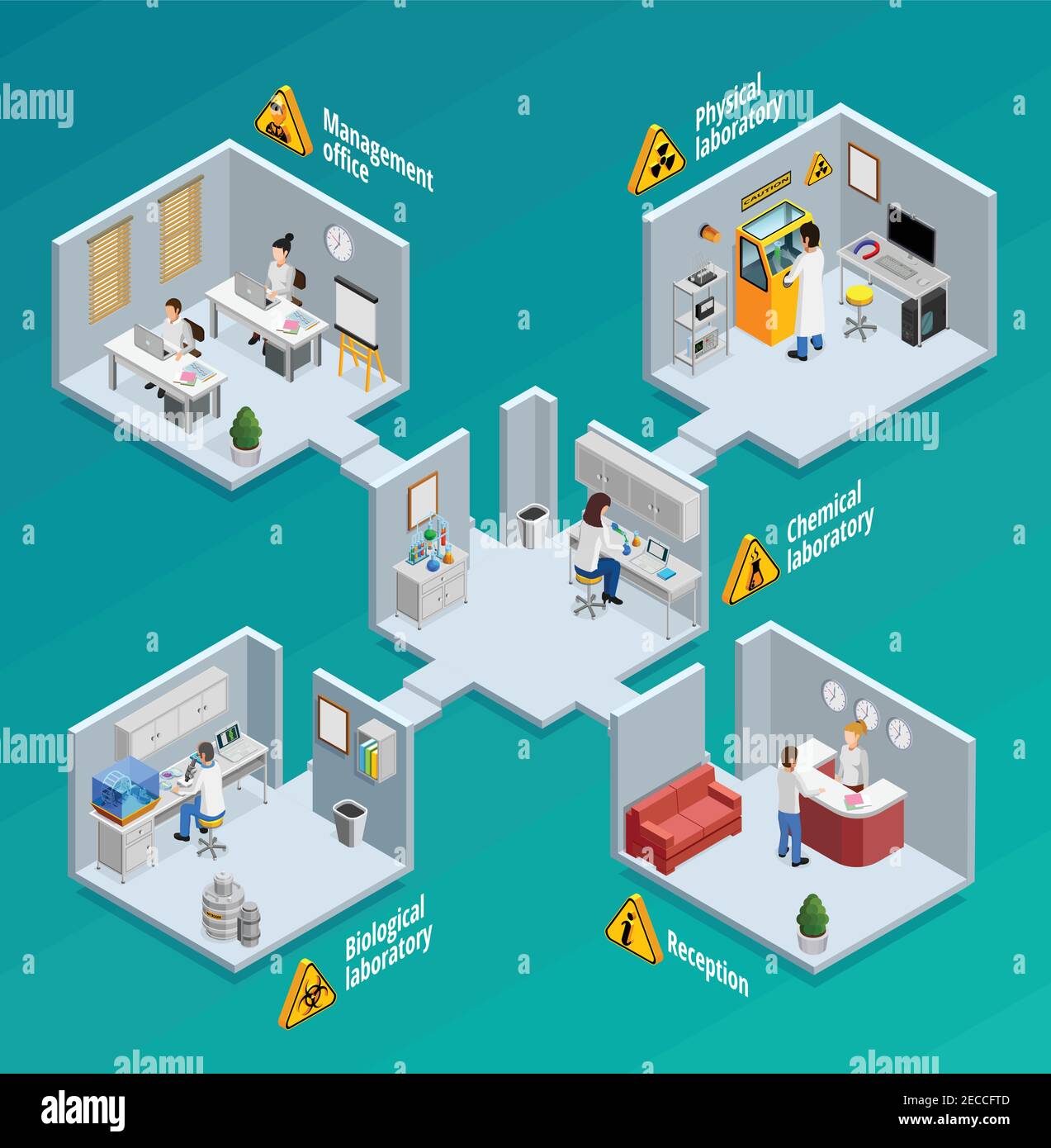 Laboratory concept with physical chemical and biological laboratories ...