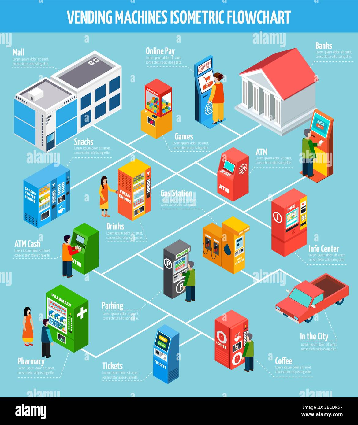 Vending machines offering different goods and services and people ...