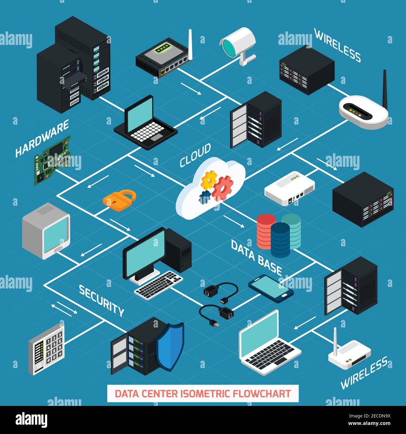 Data center isometric flowchart with hardware security cloud service and wireless technology ...