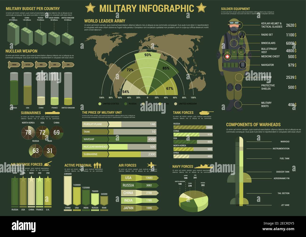 World armies Stock Vector Images - Alamy World armies Stock Vector Images - Alamy