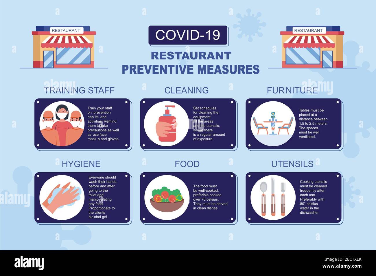 The preventive measures in a restaurant for covid-19 Stock Photo - Alamy