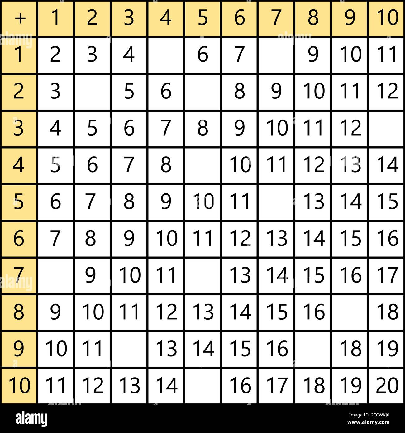 Addition tables. School vector illustration with colorful cubes on ...