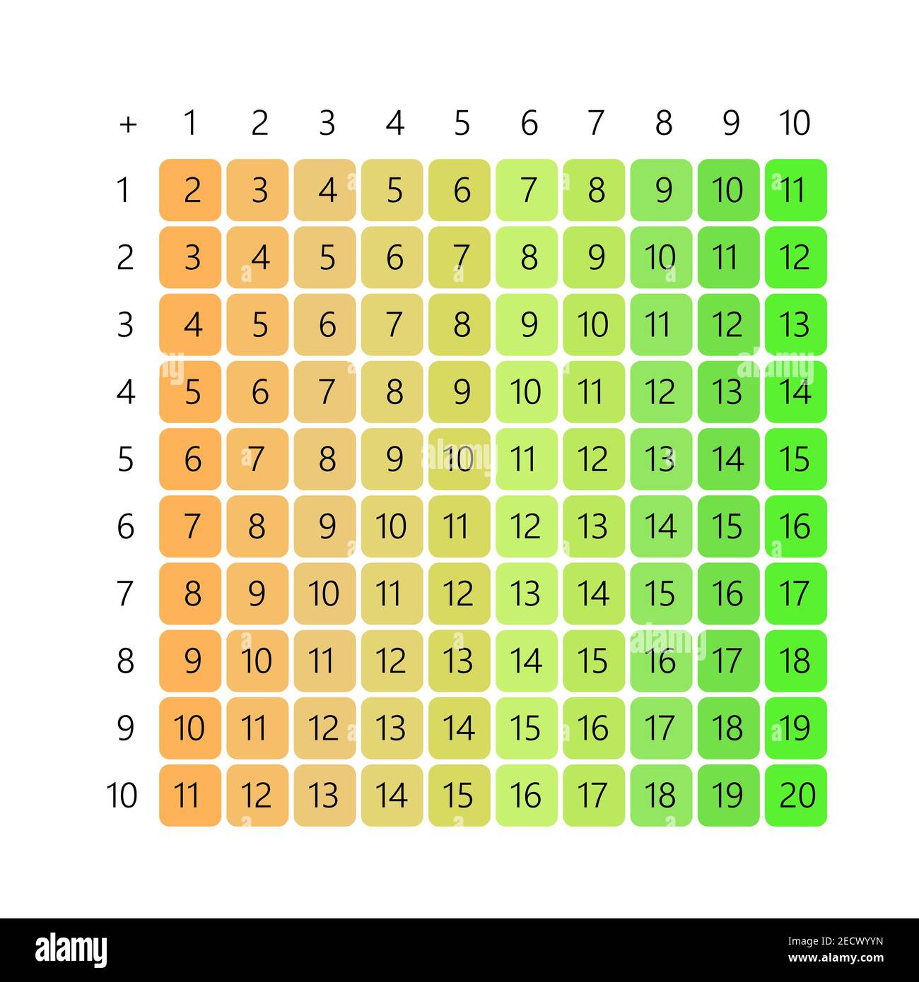 Addition tables. School vector illustration with colorful cubes on ...