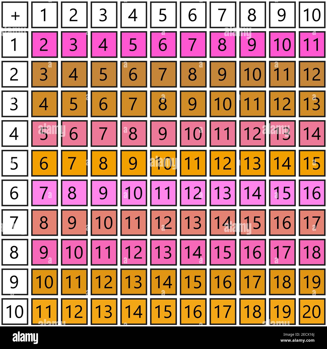 Addition tables. School vector illustration with colorful cubes on ...
