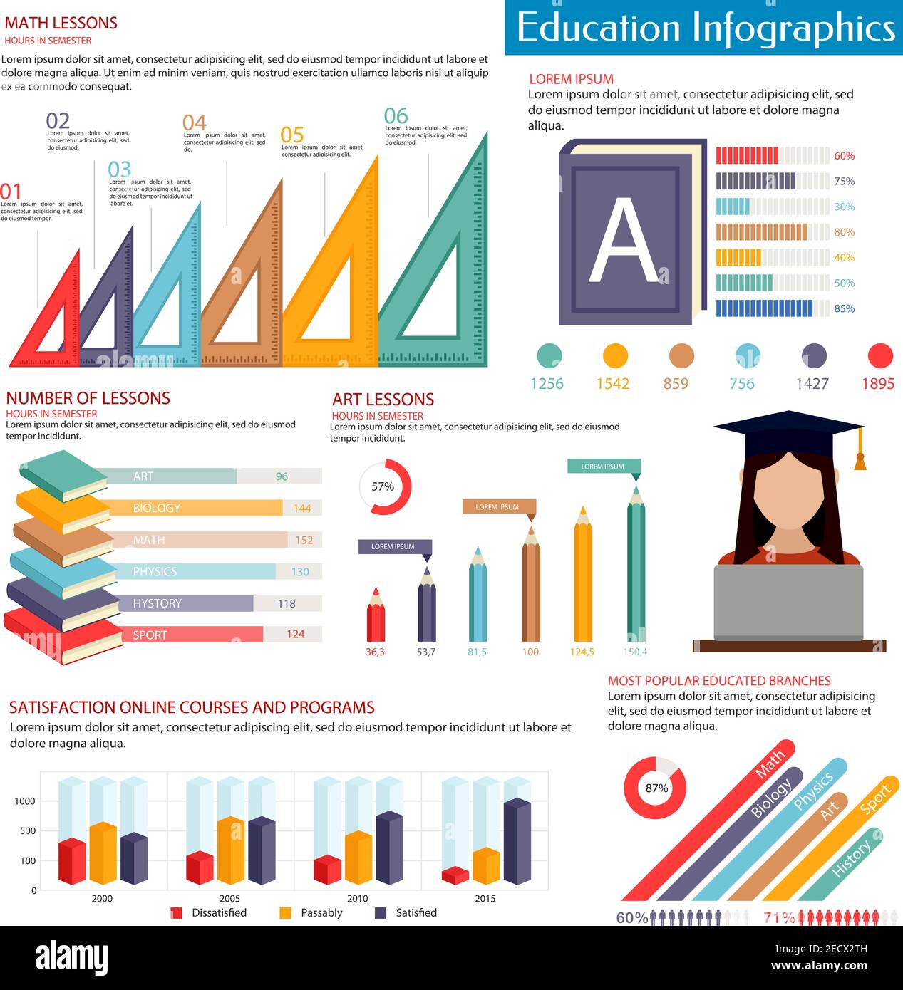 Education infographics with books, student, stationery and graphs with ...