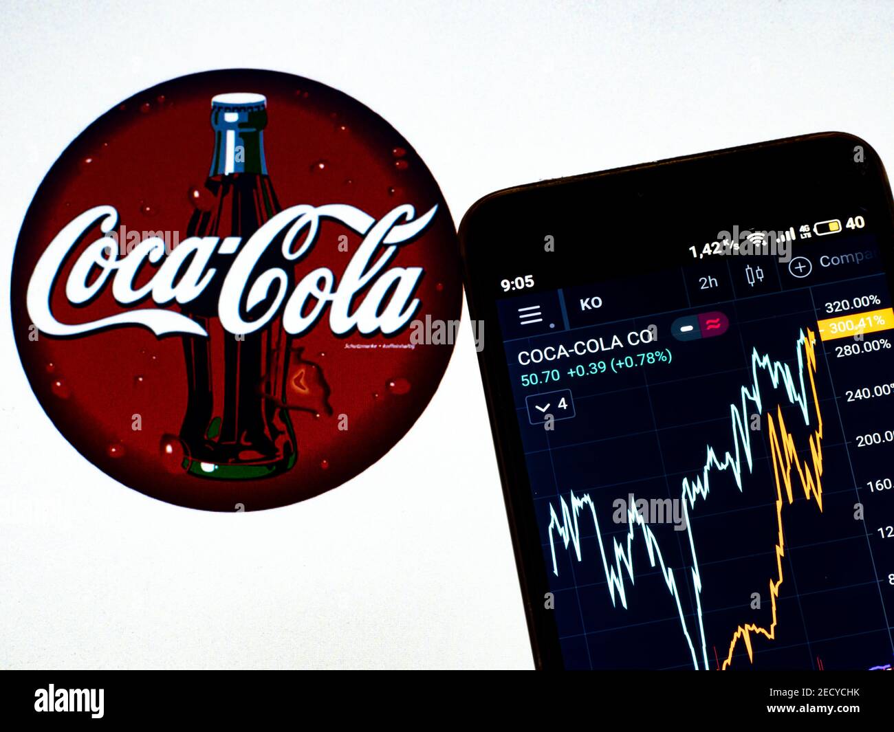 In this photo illustration the stock market graphics of Coca-Cola ...