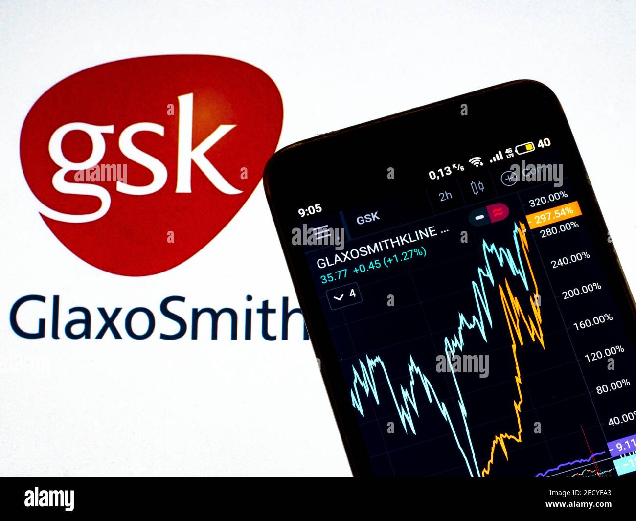 Glaxosmithkline plc hi-res stock photography and images - Alamy