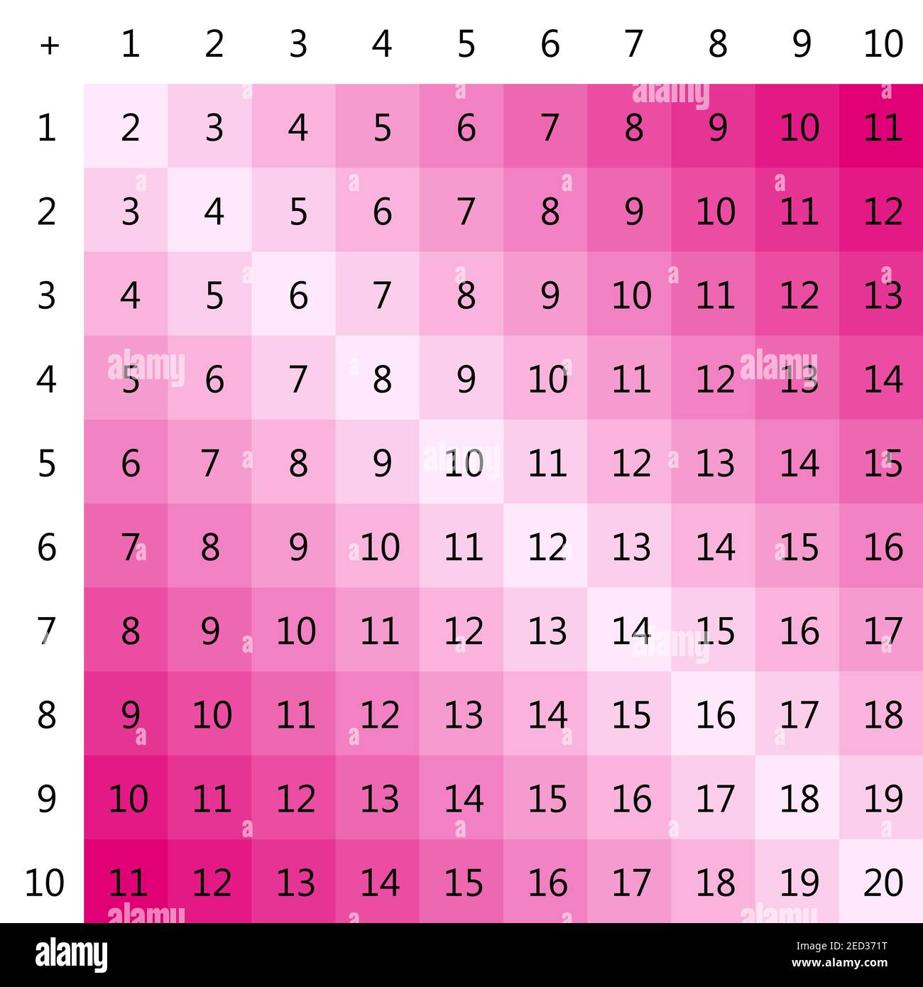 Addition tables. School vector illustration with colorful cubes on ...