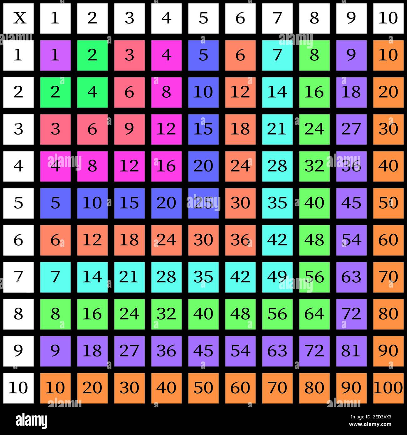 Multiplication Square. School vector illustration with colorful cubes ...