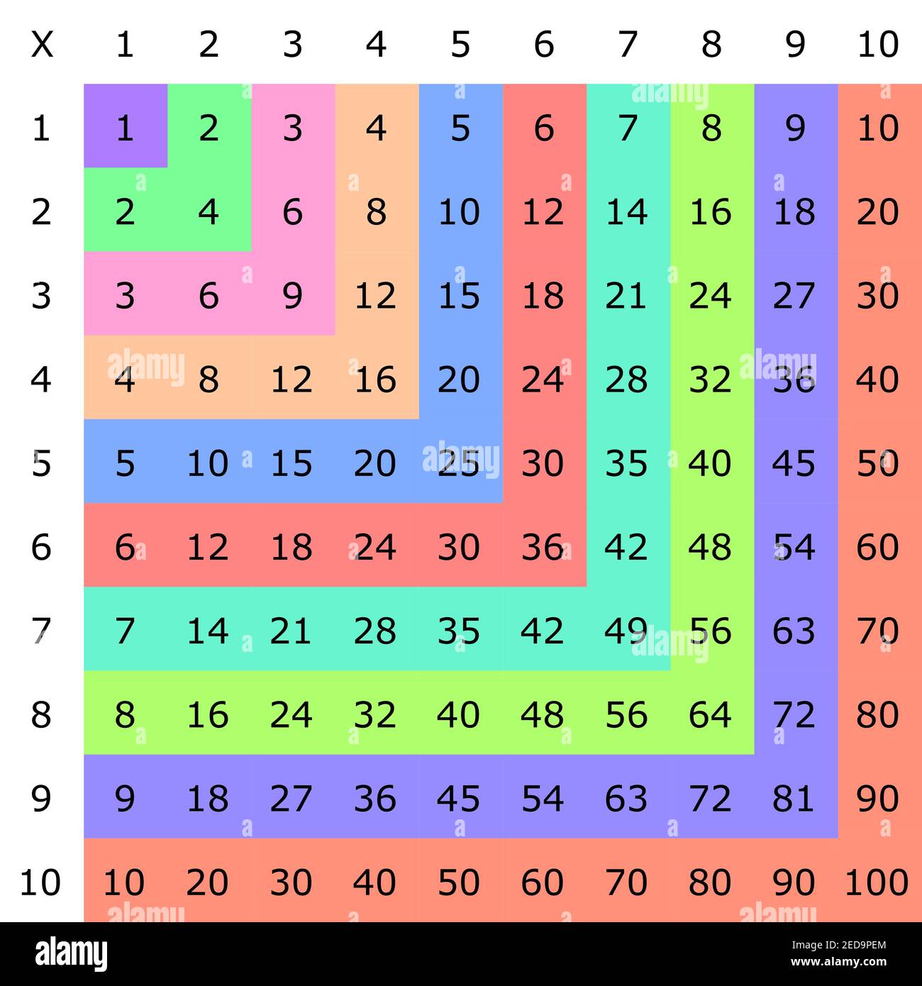 Multiplication Square. School vector illustration with colorful cubes ...