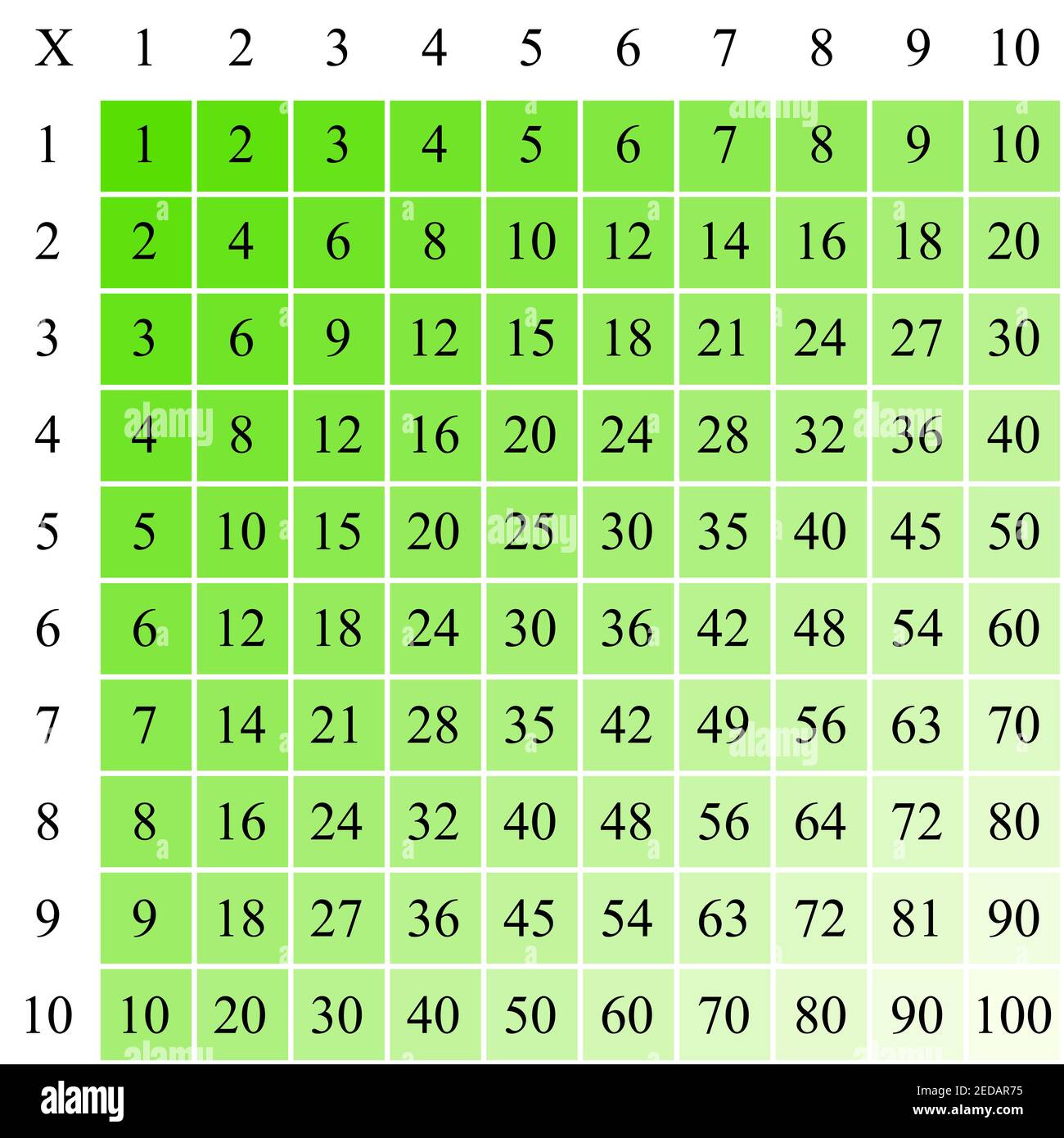 Multiplication Square. School vector illustration with colorful cubes ...
