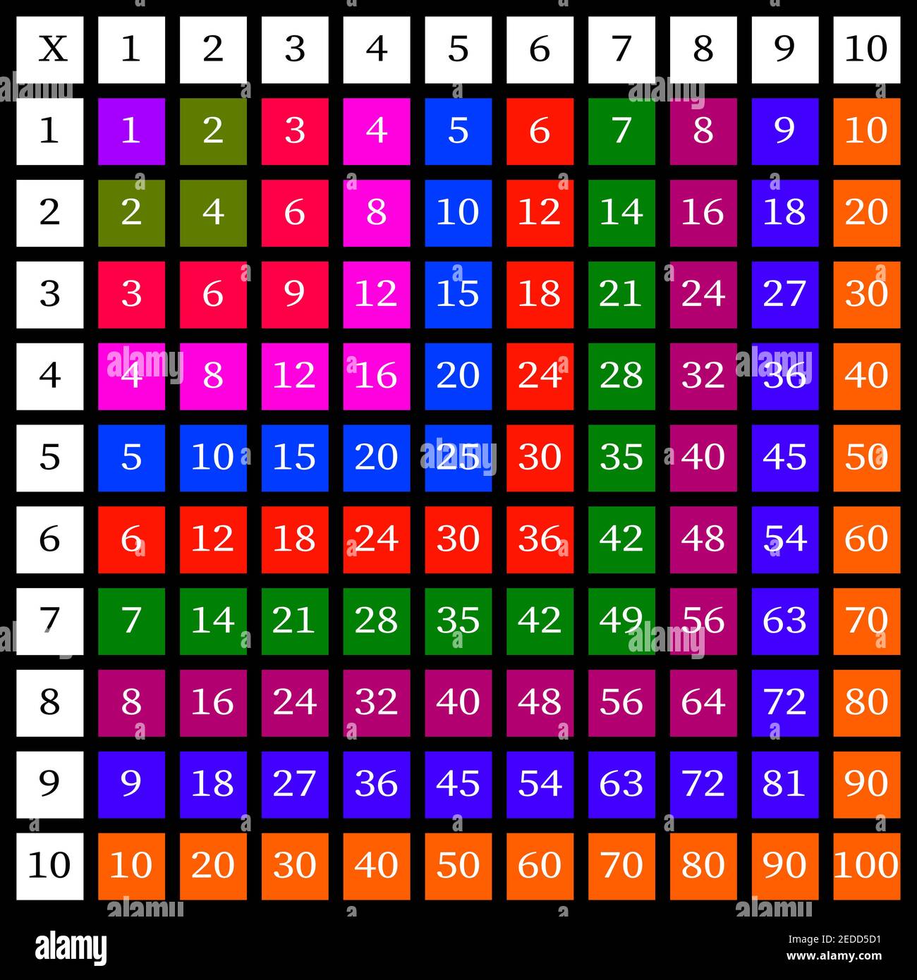 Multiplication Square. School vector illustration with colorful cubes ...
