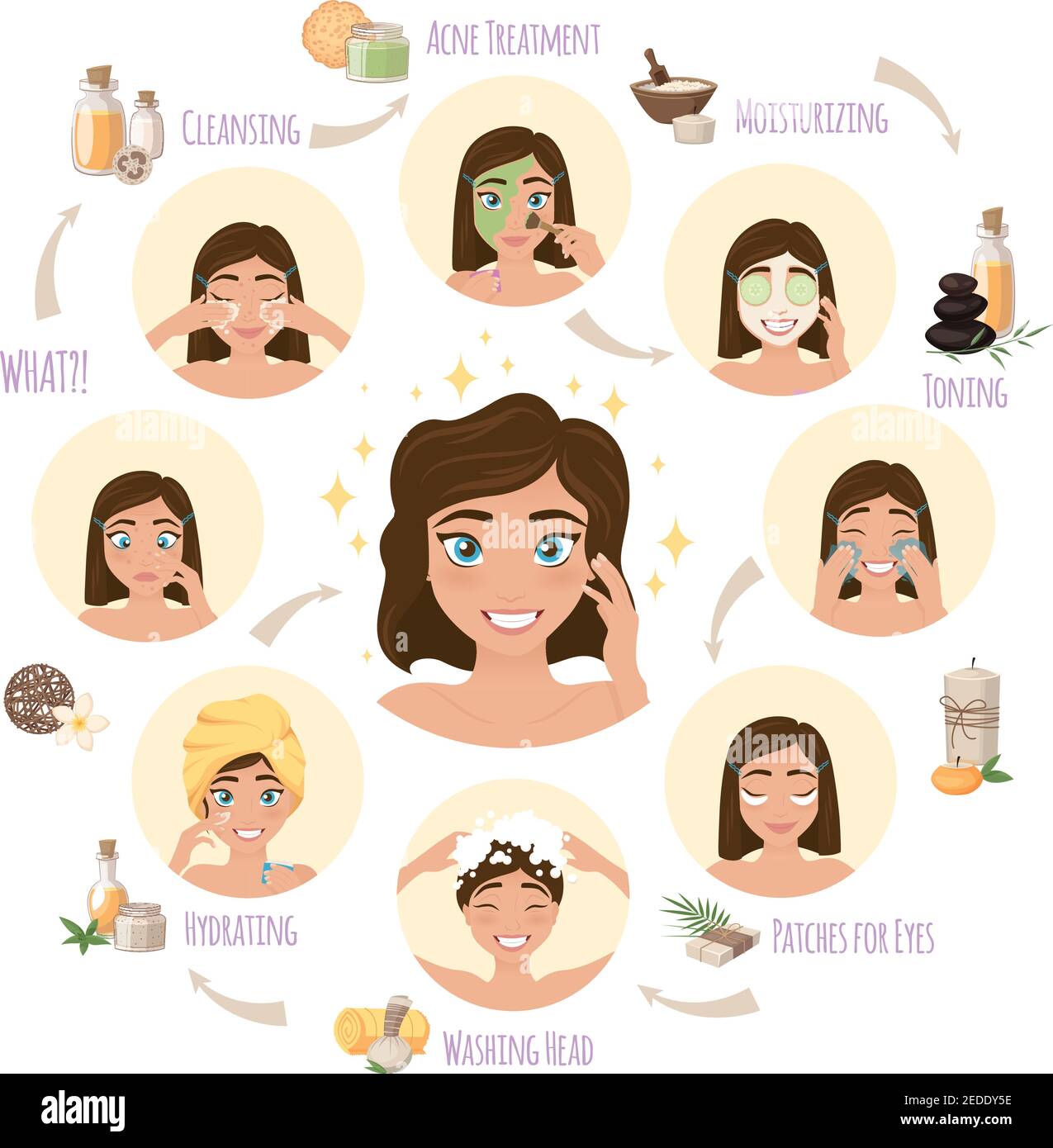Skincare before and after conceptual composition of cartoon woman faces ...