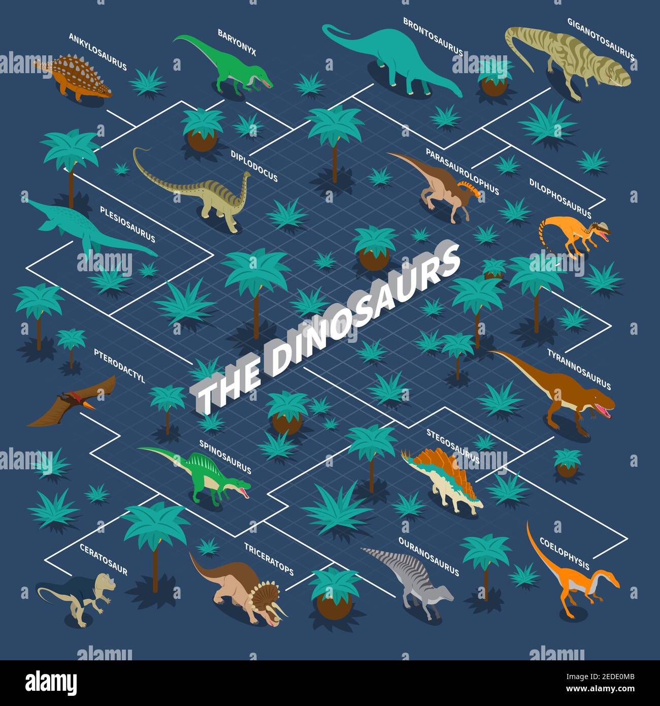 Dinosaurs isometric infographics with flowchart of carnivore and ...