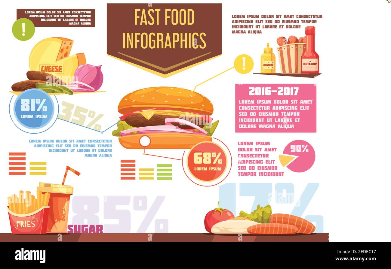 Fast food retro cartoon infographics with charts and information about ...