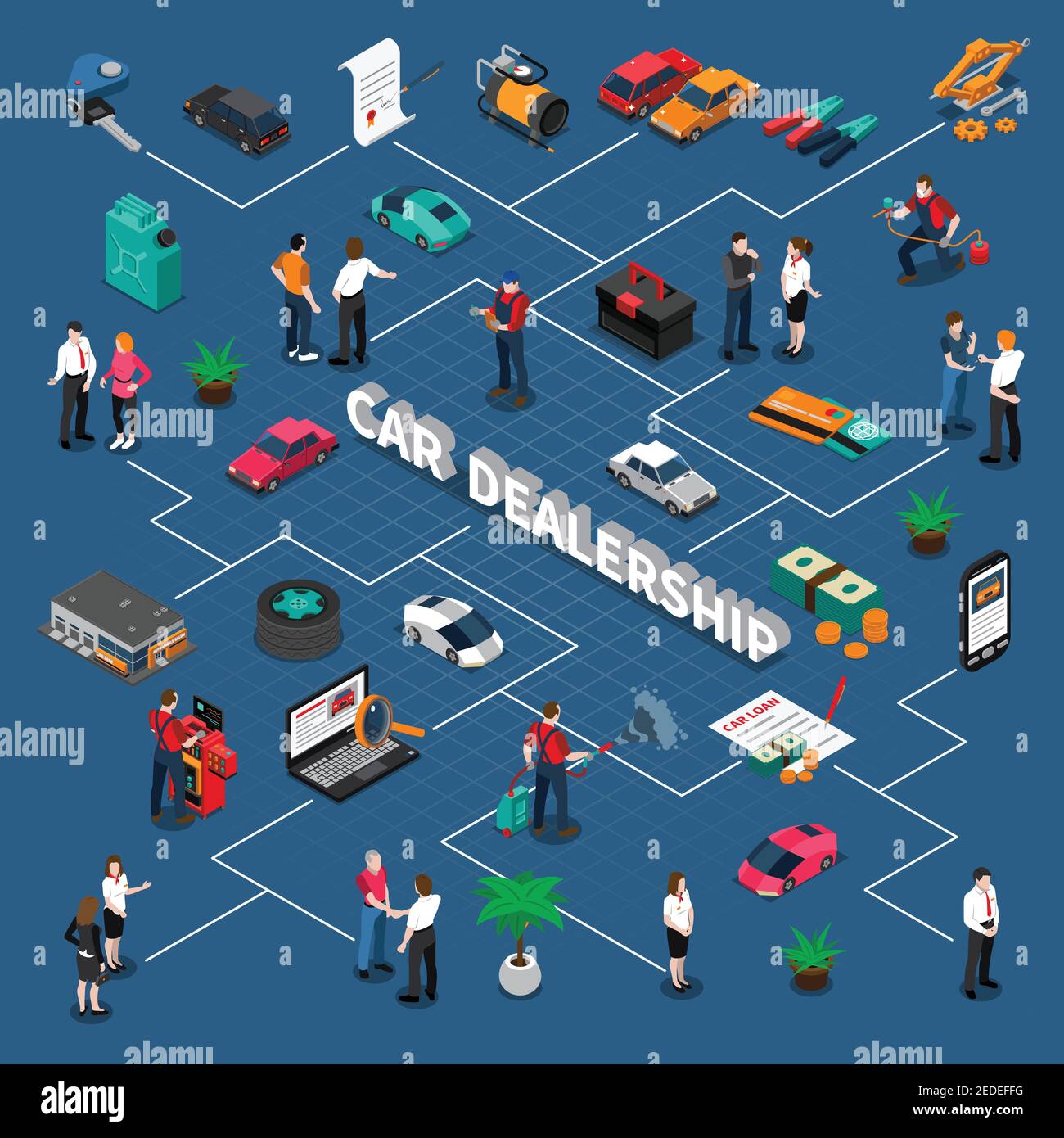 Car dealership isometric flowchart with vehicles sellers and customers ...