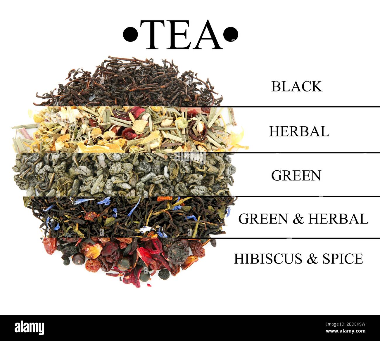 Different types of dry tea on white background Stock Photo - Alamy