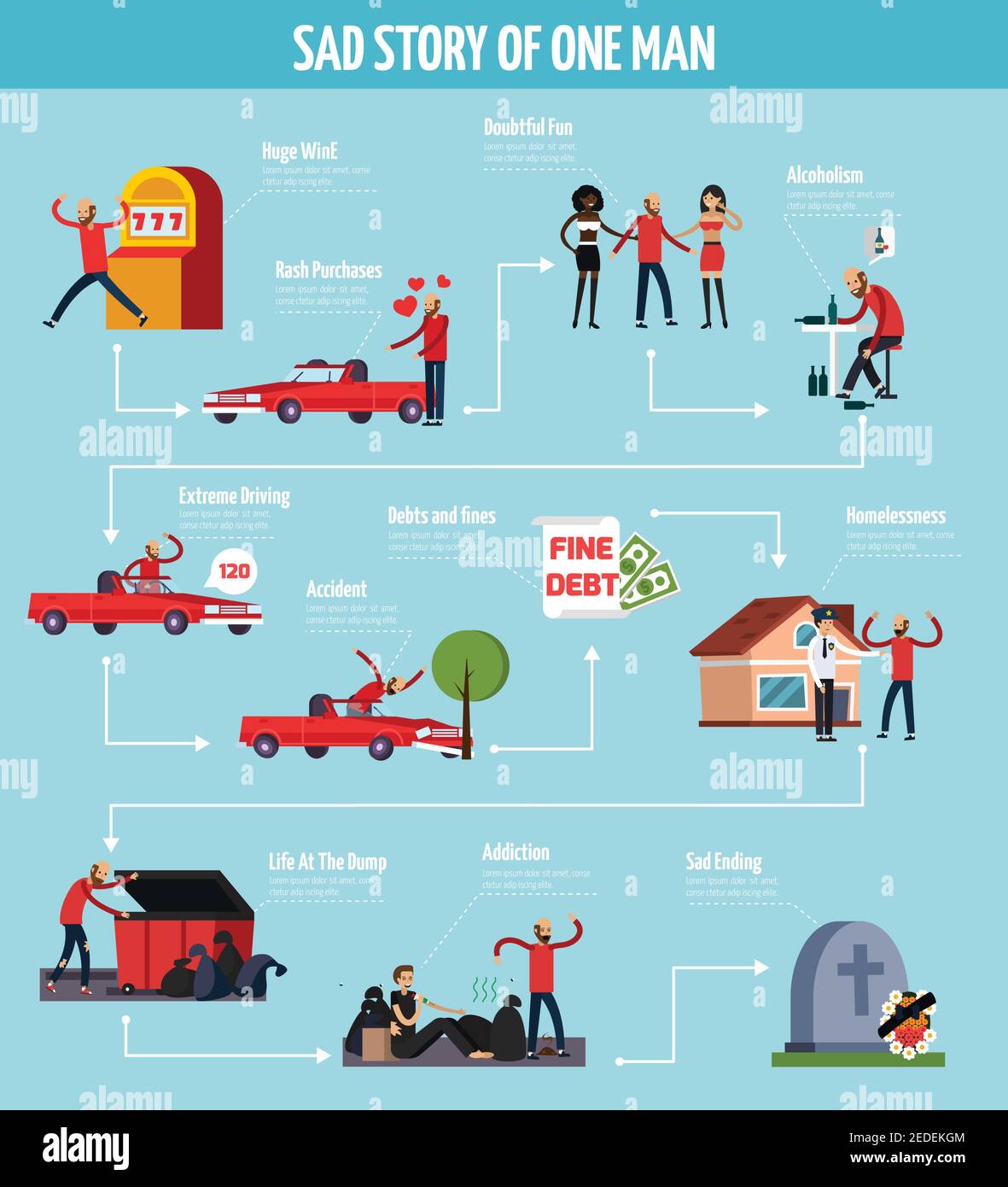 Sad life man story flowchart with winning doubtful fun car crash debts ...
