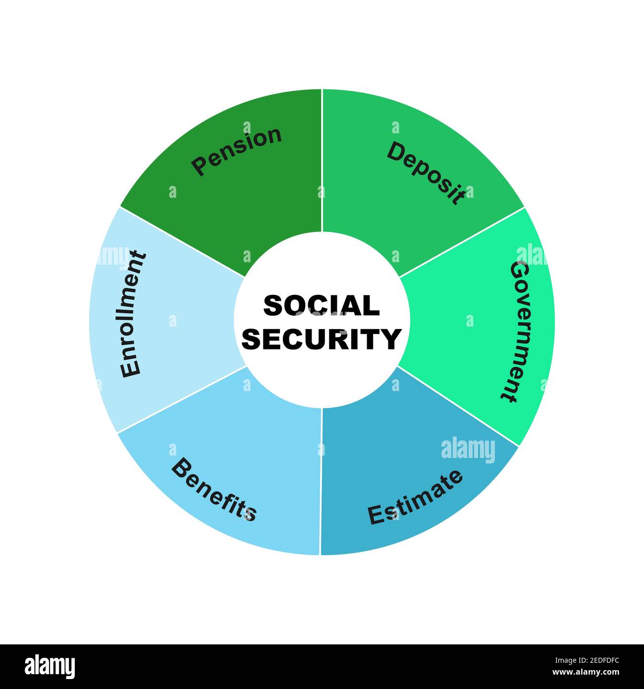 Diagram concept with Social Security text and keywords. EPS 10 isolated ...
