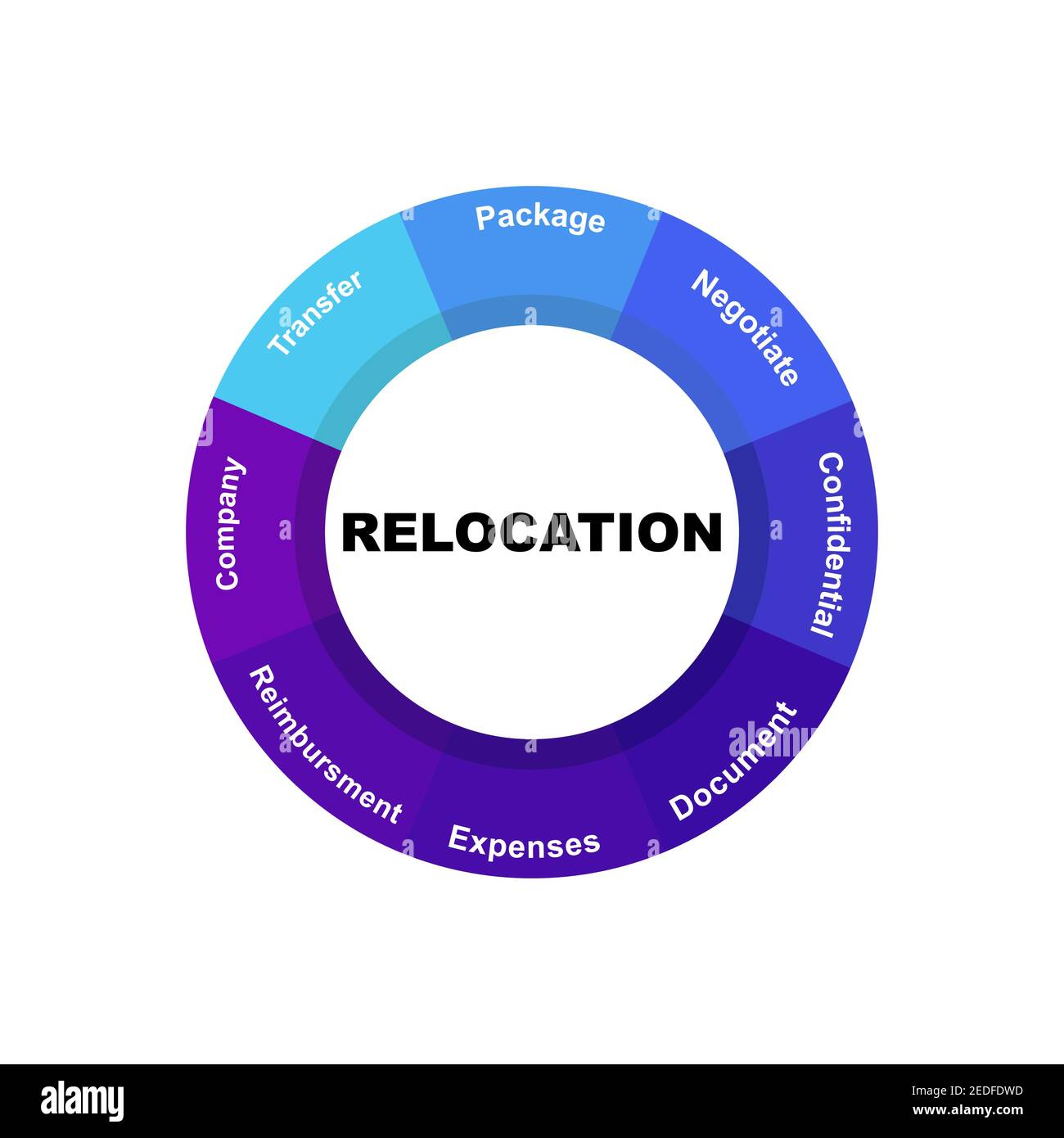 Reimbursment hi-res stock photography and images - Alamy