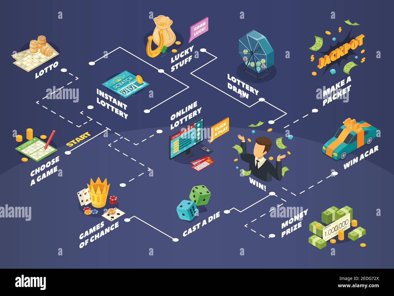 Lottery isometric flowchart with jackpot and money prize symbols vector ...