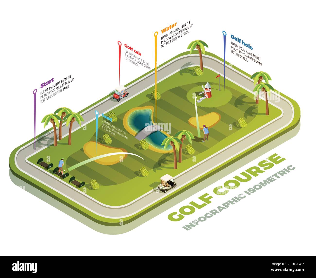 Golf course isometric infographic with teeing ground water hazard sand ...