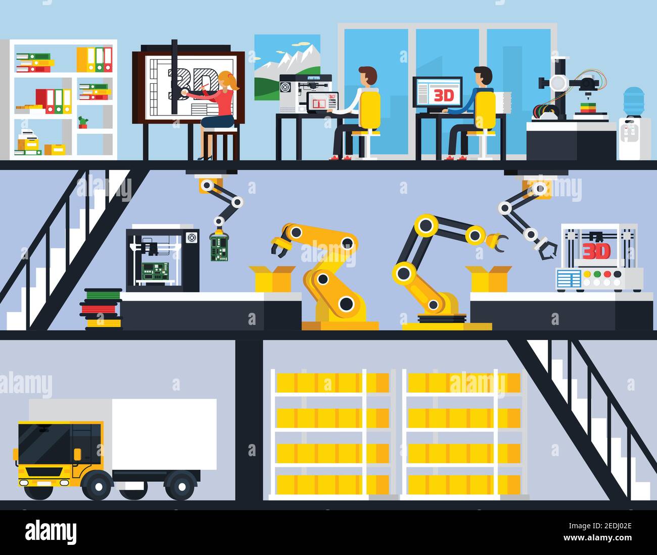 3D printing horizontal compositions with equipment and technical staff ...