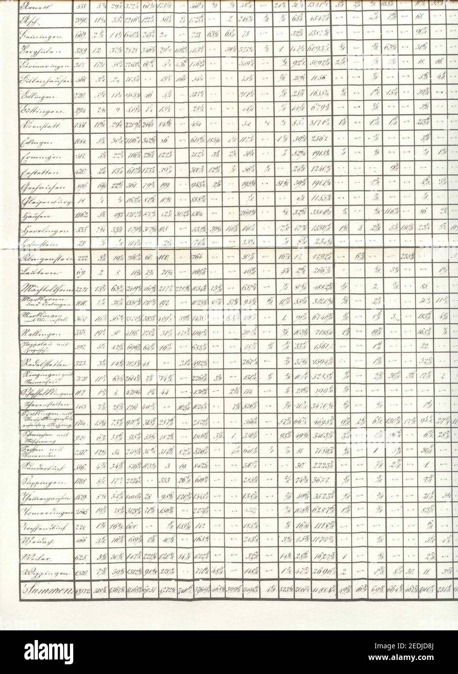 Oberamt Blaubeuren Tabelle 2c Stock Photo - Alamy