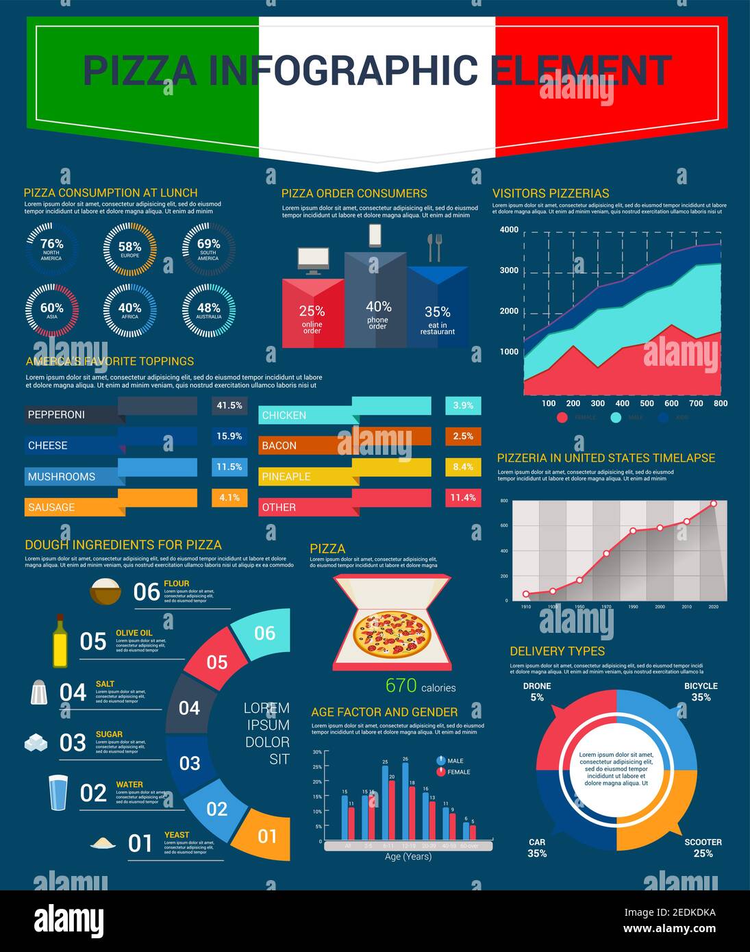 Pizza and pizzeria vector infographics on pizzeria visitors ...