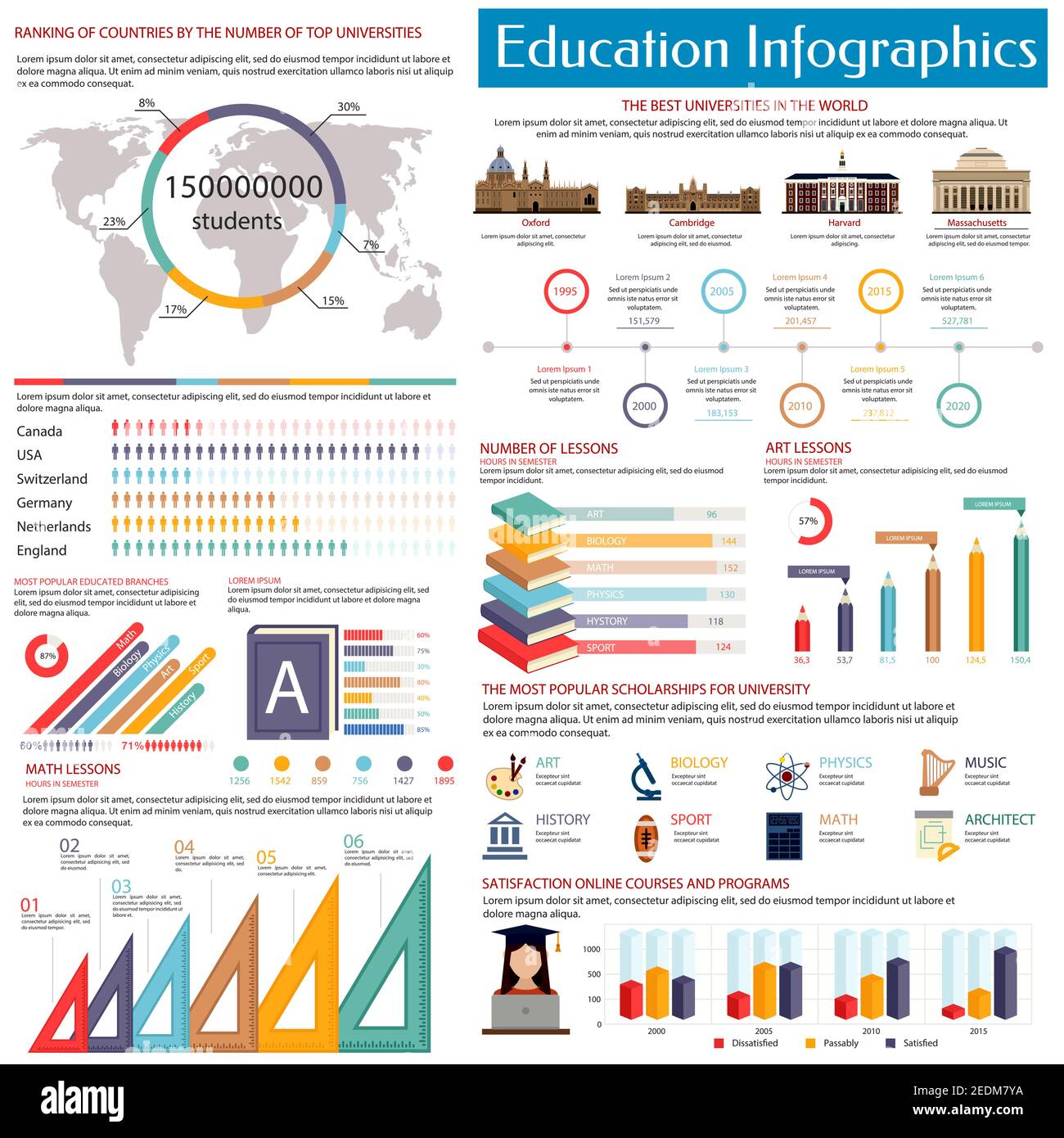 Education infographics design template with world map, pie chart, bar ... Education infographics design template with world map, pie chart, bar ...