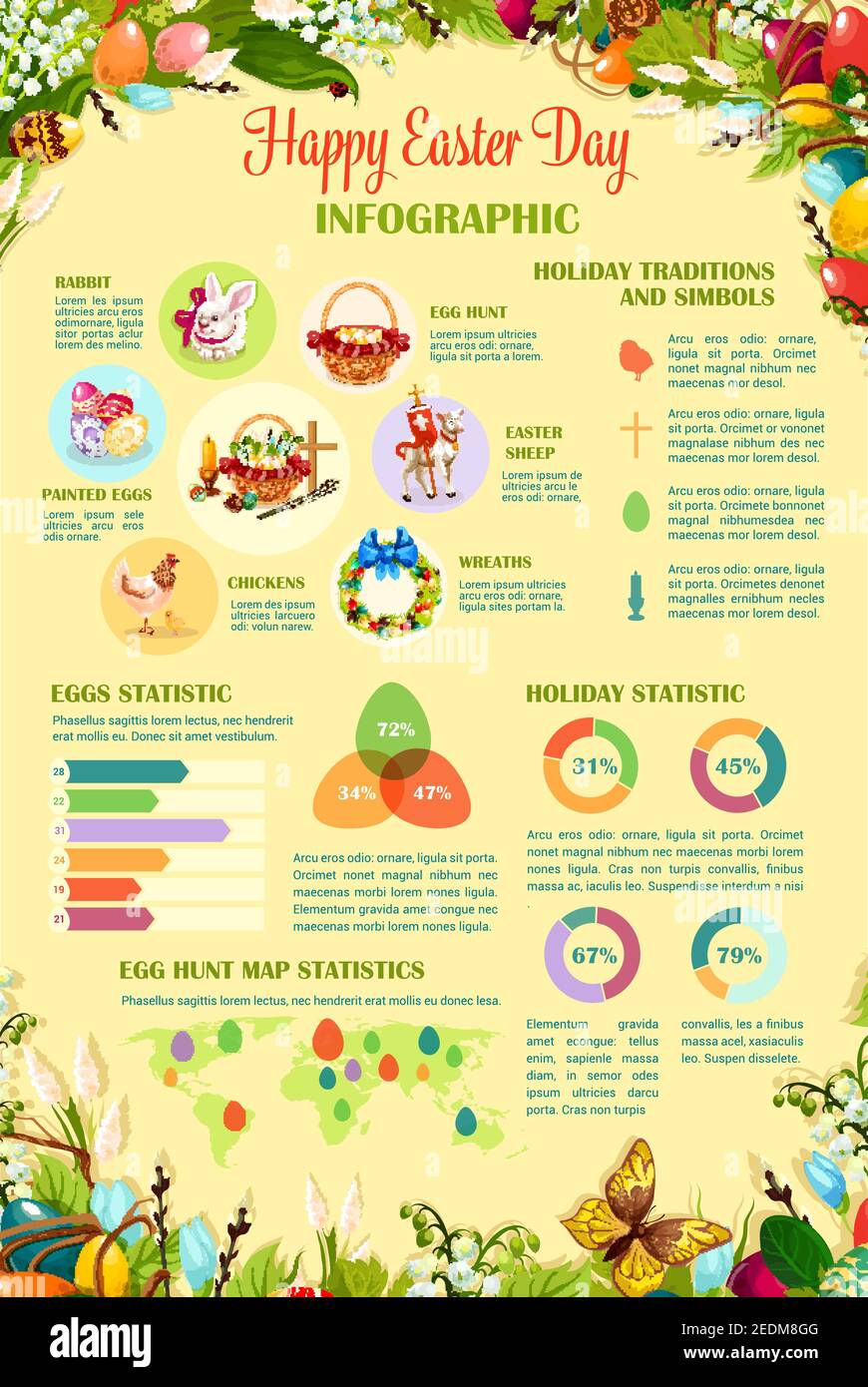 Easter Day celebration infographics. Easter traditional symbols chart ...