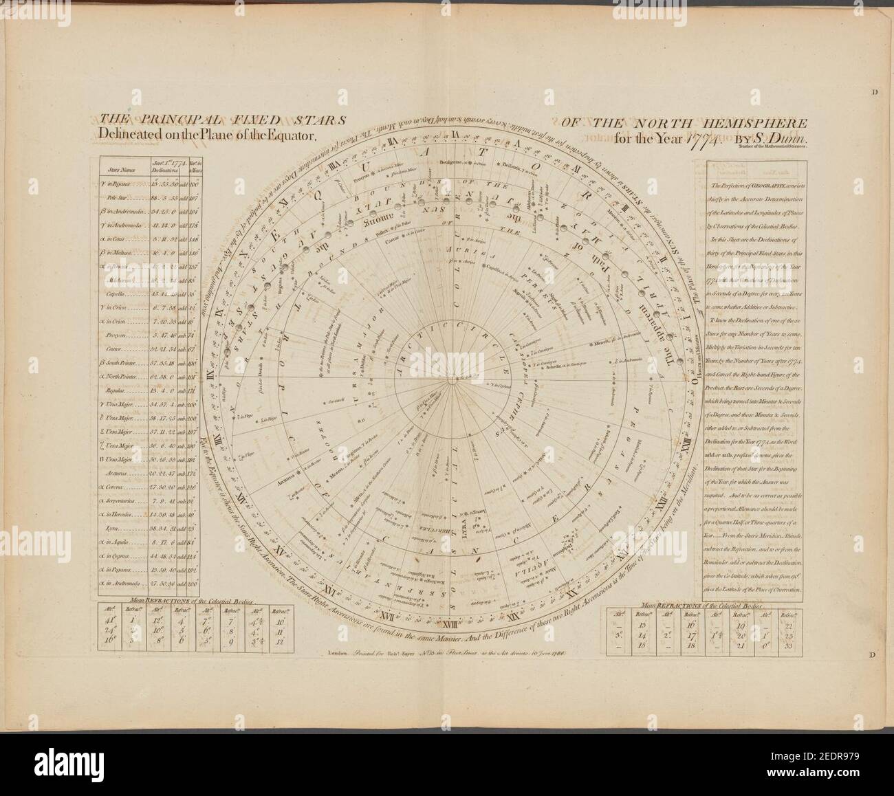 The principal fixed stars of the North Hemisphere delineated on the ...