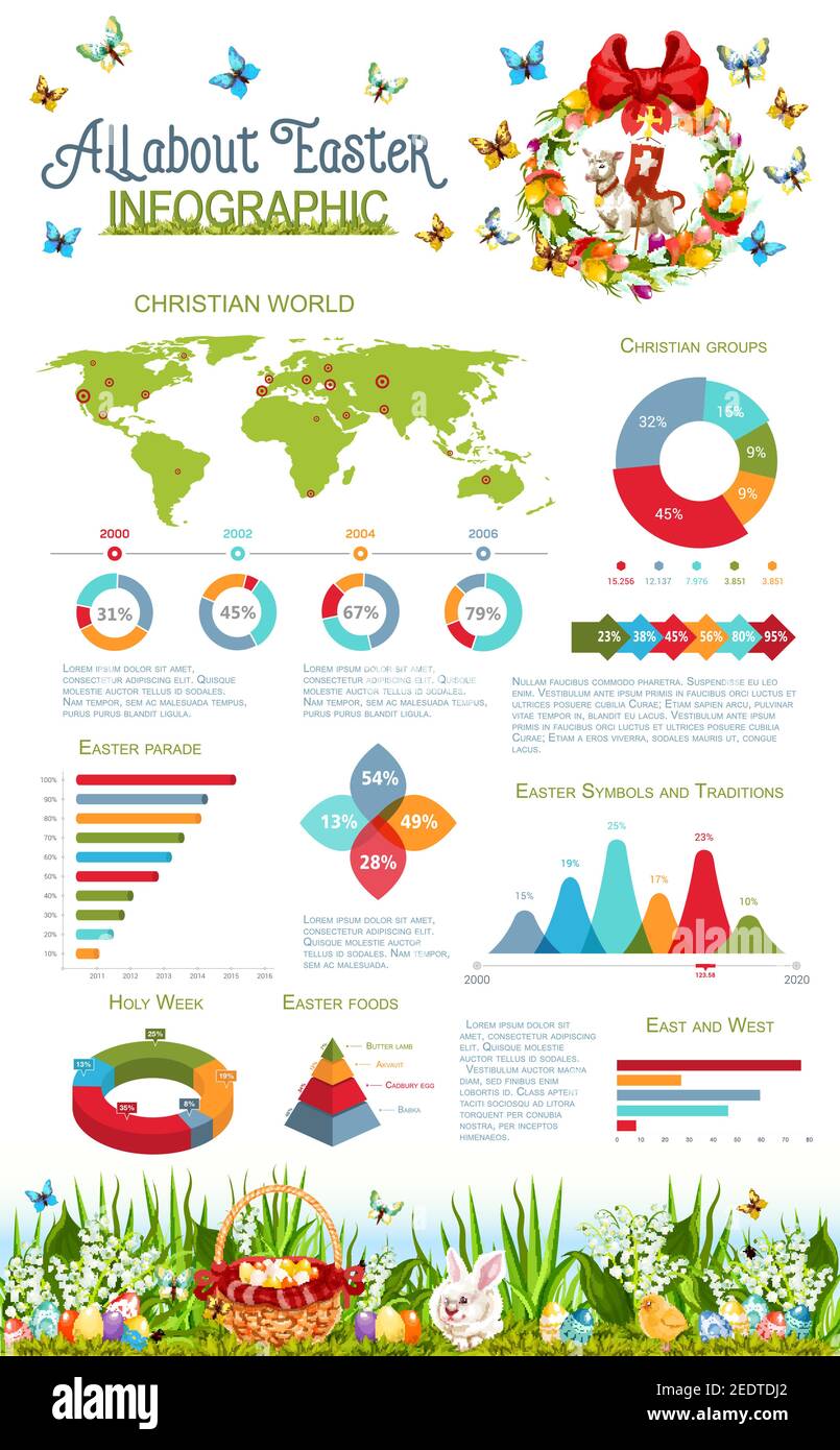 Easter and Holy Week infographic design. Easter traditional food and ...