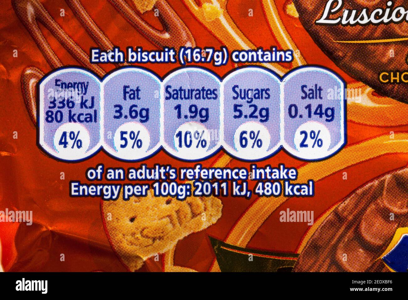 nutritional information reference intake labelling information on ...