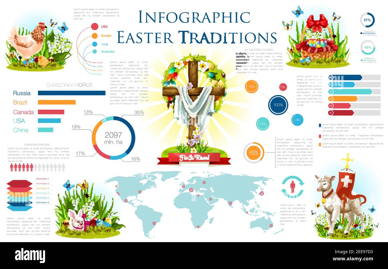 Easter traditions infographic design. Easter holiday of christian ...
