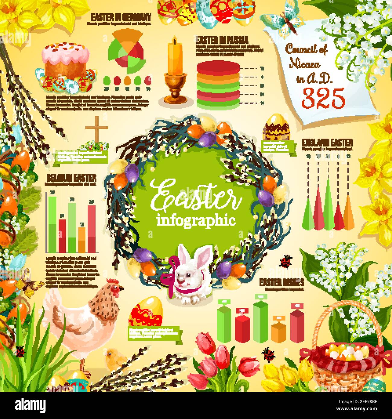 Easter holidays infographic design. Easter celebration around the world ...