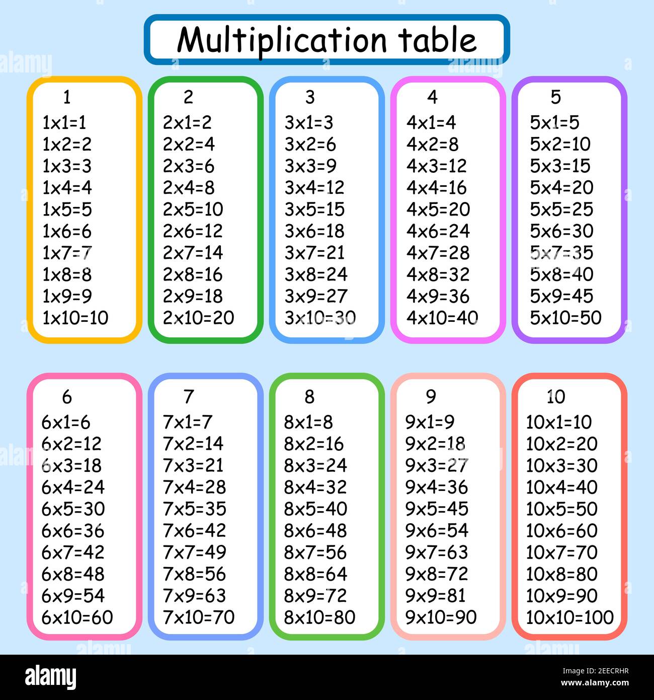 Multiplication Square. School vector illustration. Multiplication Table ...
