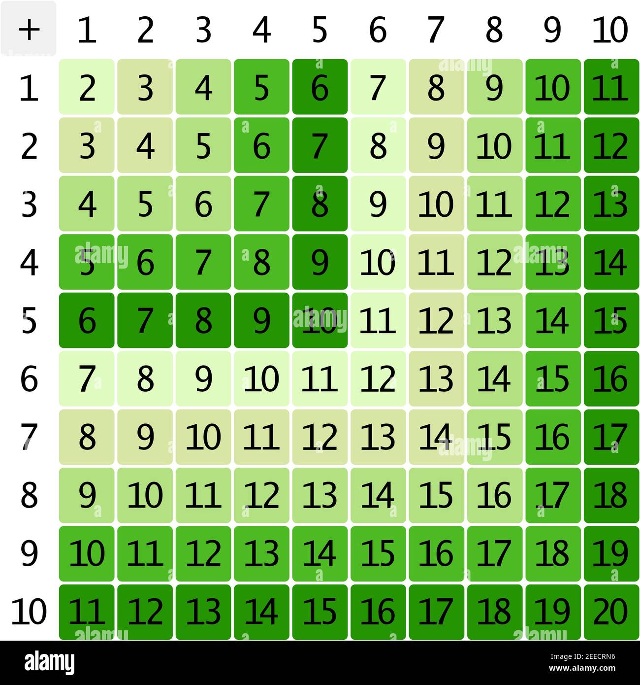 Addition tables. School vector illustration with colorful cubes on ...