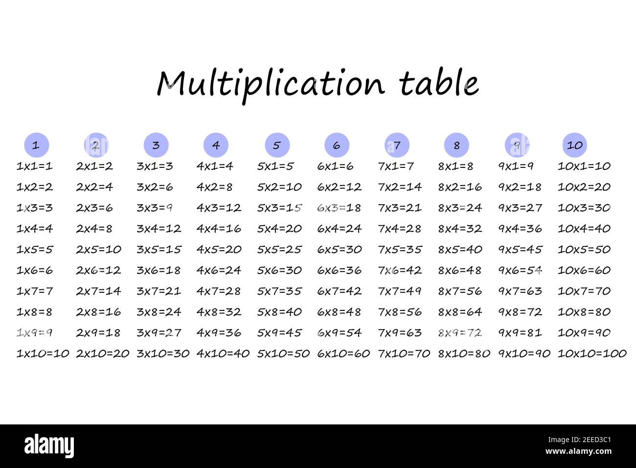 Multiplication Square. School vector illustration. Multiplication Table ...