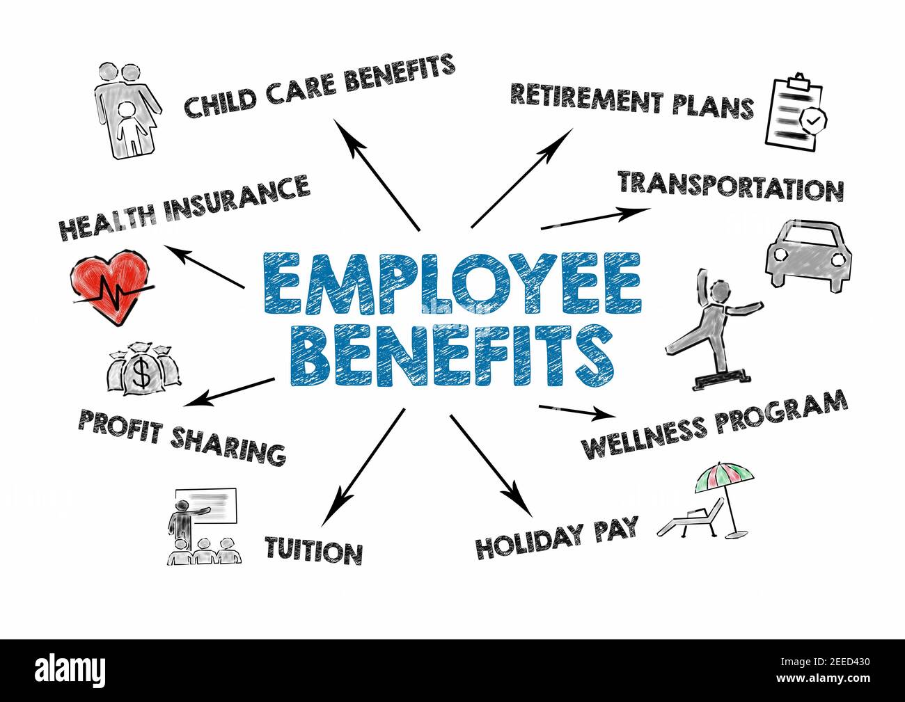 Employee Benefits. Health insurance, Retirement Plans and Profit ...