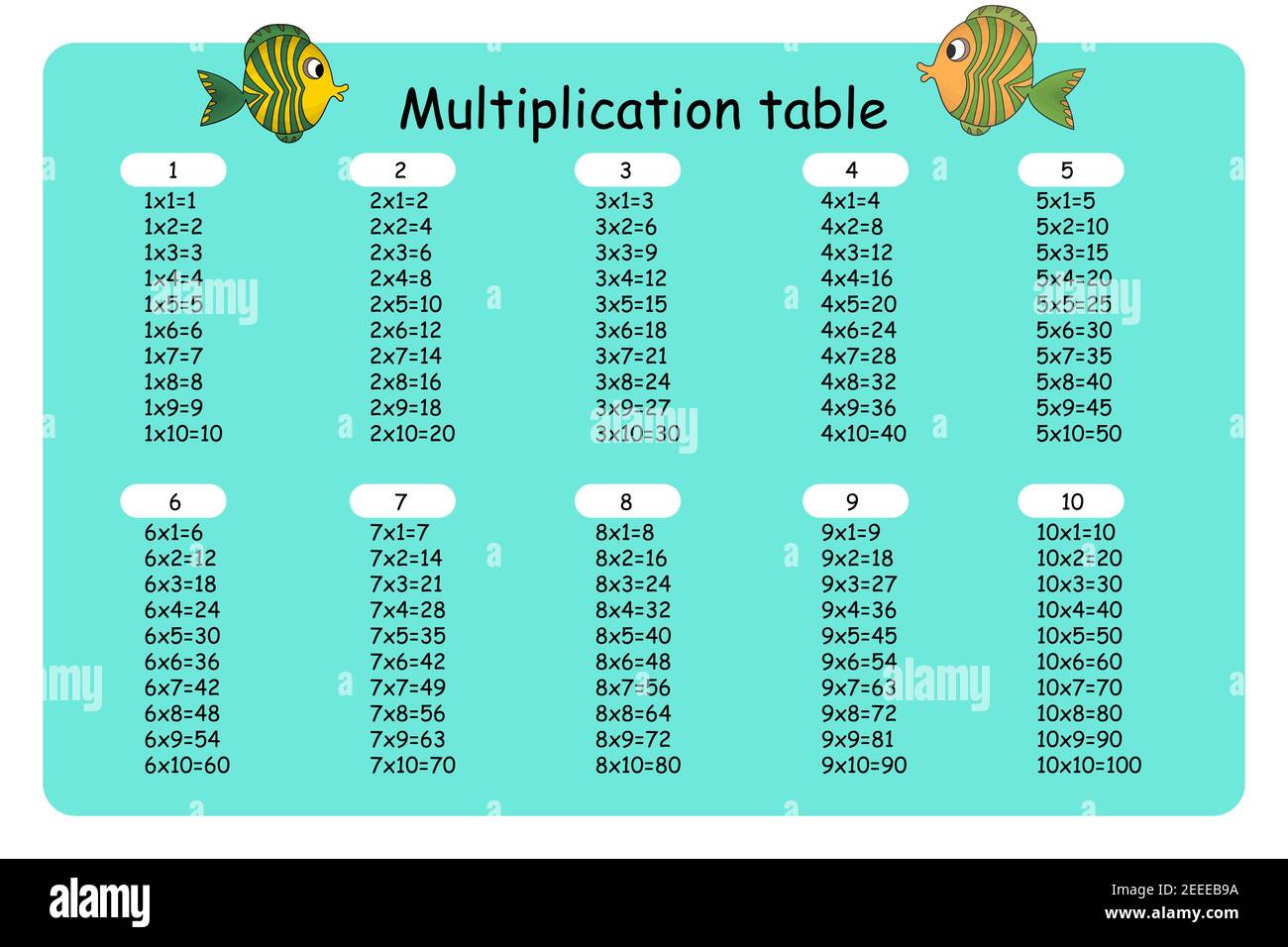 Multiplication Square. School vector illustration with fish ...