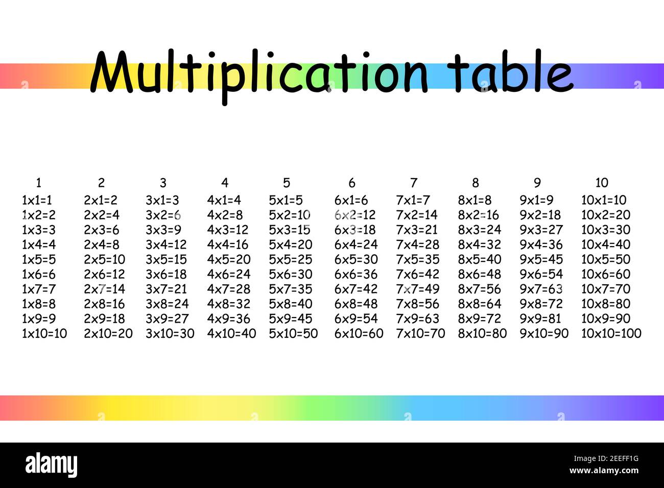 Multiplication Square. School vector illustration. Multiplication Table ...