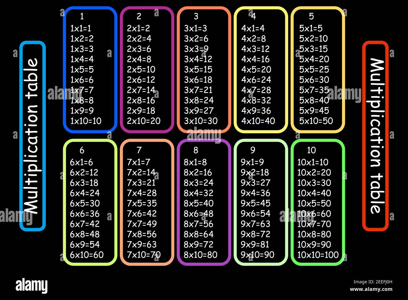 Multiplication Square. School vector illustration. Multiplication Table ...