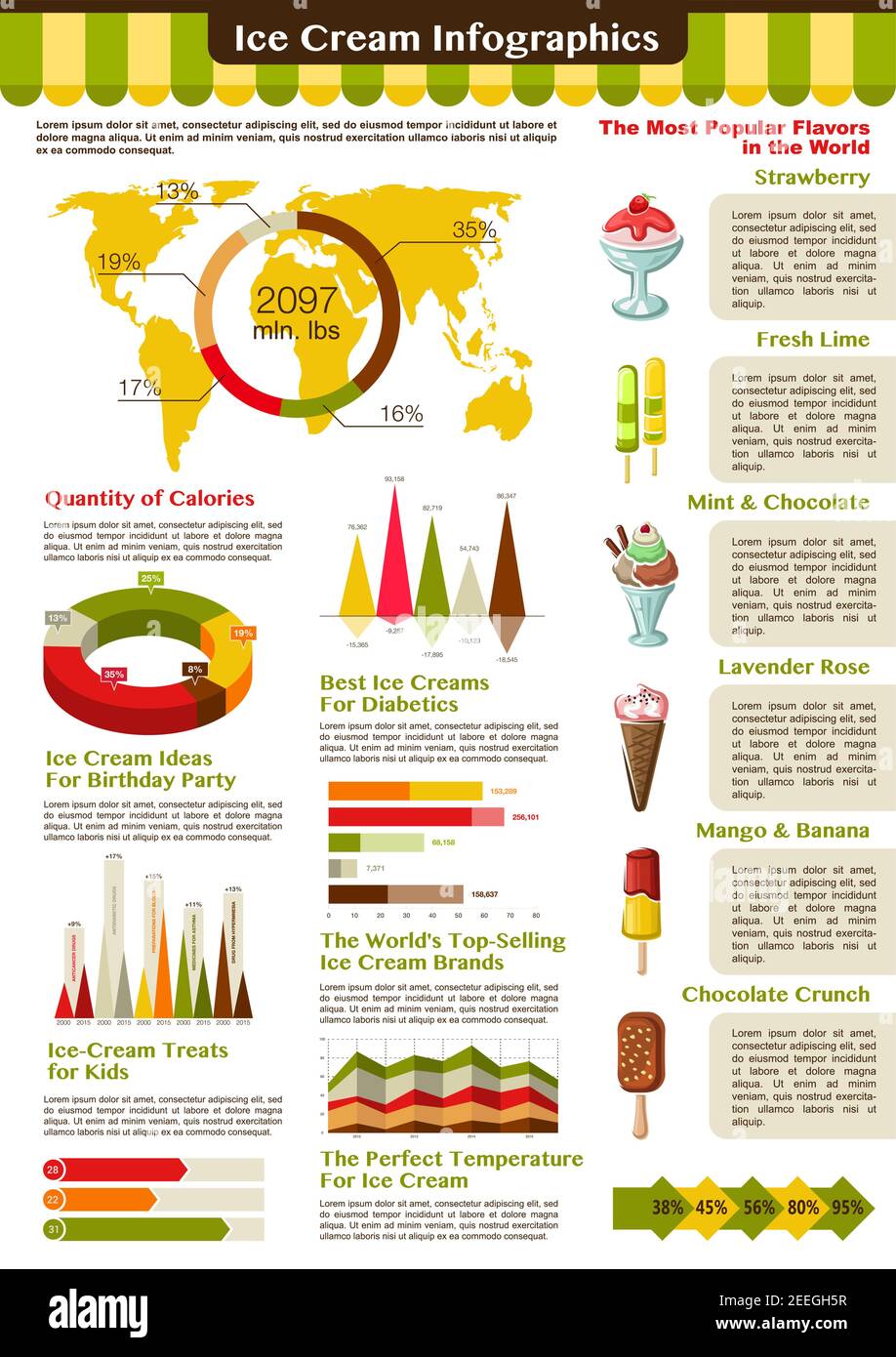 Ice cream desserts infographics template of diagrams and design ...