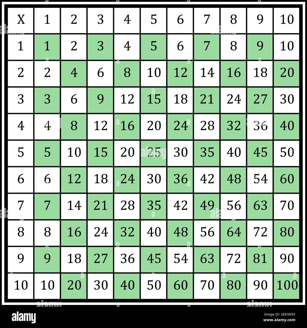 Multiplication Square. School vector illustration with colorful cubes ...