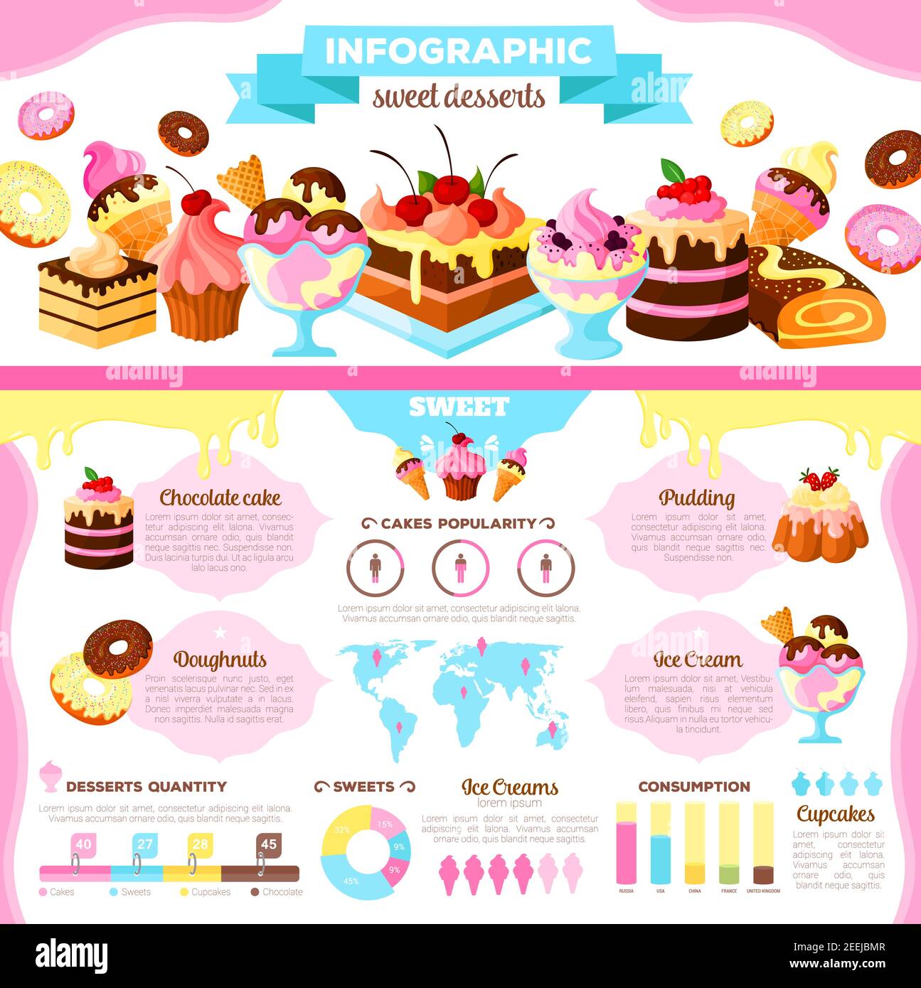 Cake and ice cream dessert infographic. Cake popularity infochart with ...