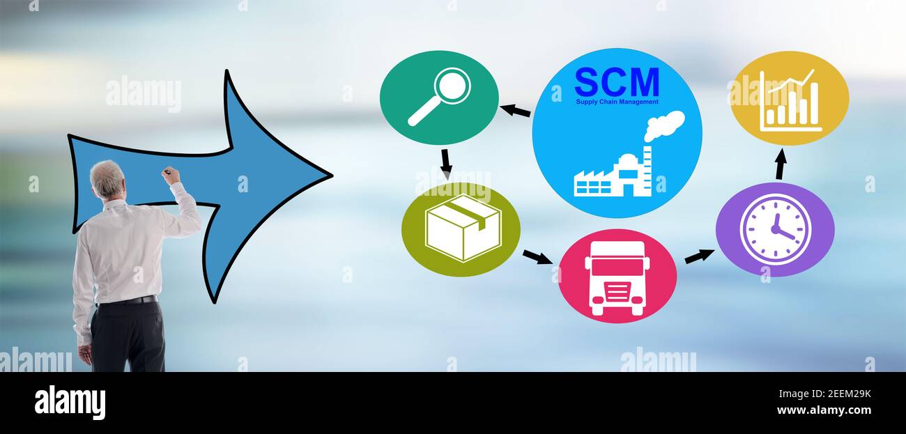 Scm concept drawn by a businessman Stock Photo - Alamy
